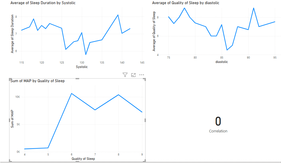 Visualization Summary